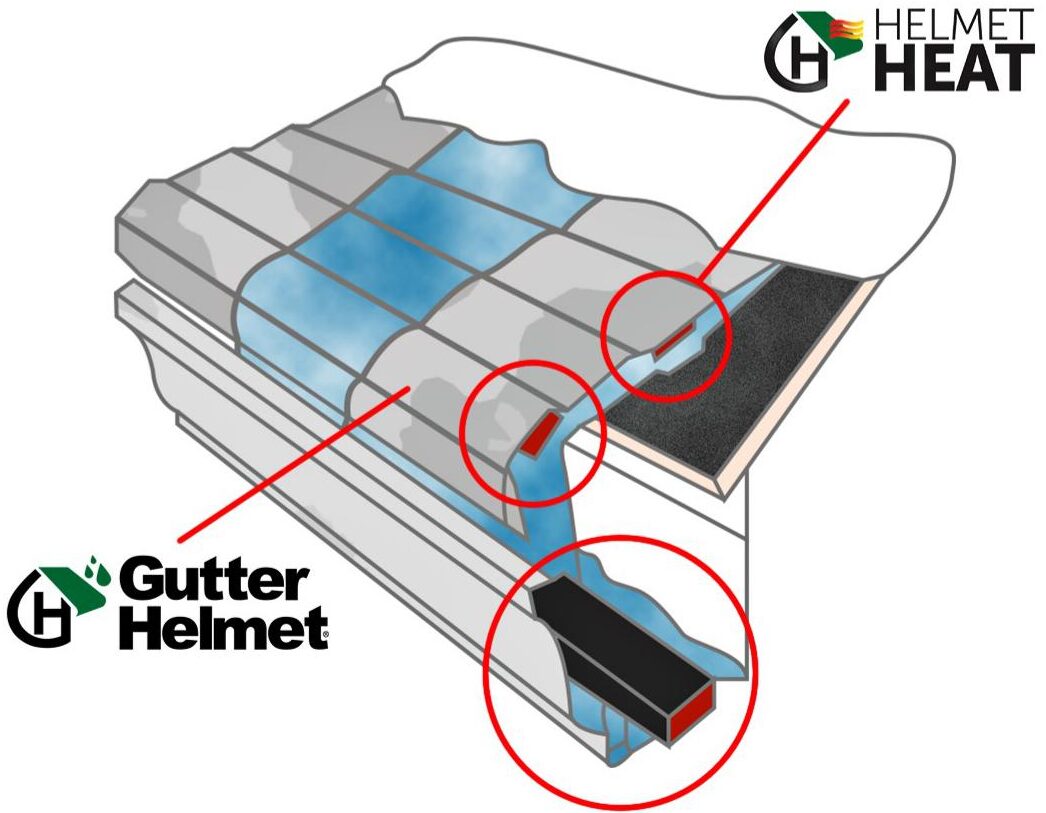 How Much Does Gutter Helmet Cost? A Complete Breakdown - Gutter Helmet ...